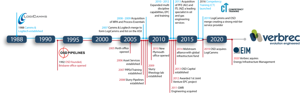 Mining Graphic Design | Verbrec | Ignition Creative