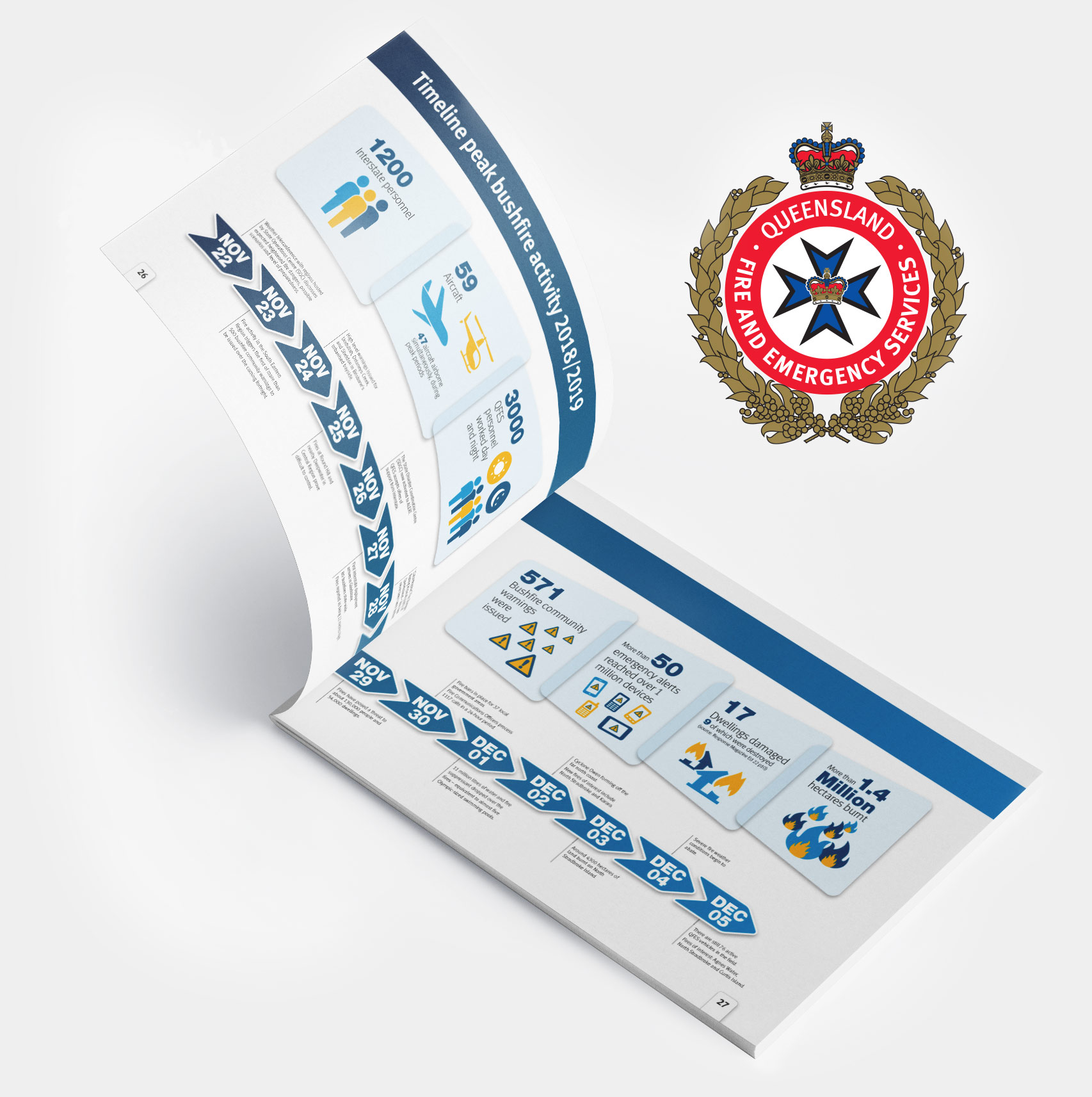 Government | Ignition Creative